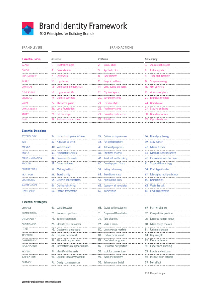 Brand Identity Essentials - Brand Framework | PDF | Brand | Logos