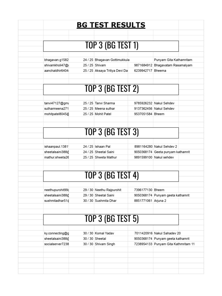 Top Performers in BG Test Results | PDF | Vaishnava Texts | Mahabharata