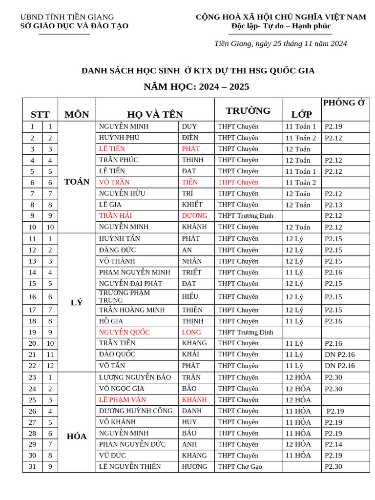 Danh Sách HS TKTX BD HSG QG Năm 2024 | PDF