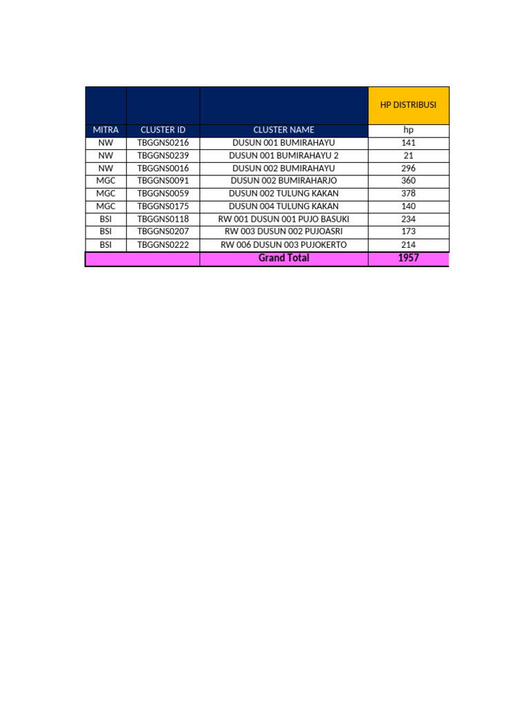 Report Apd Abd GDL | PDF