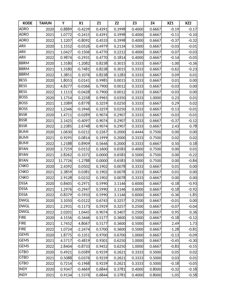 Tabulasi Richa | PDF