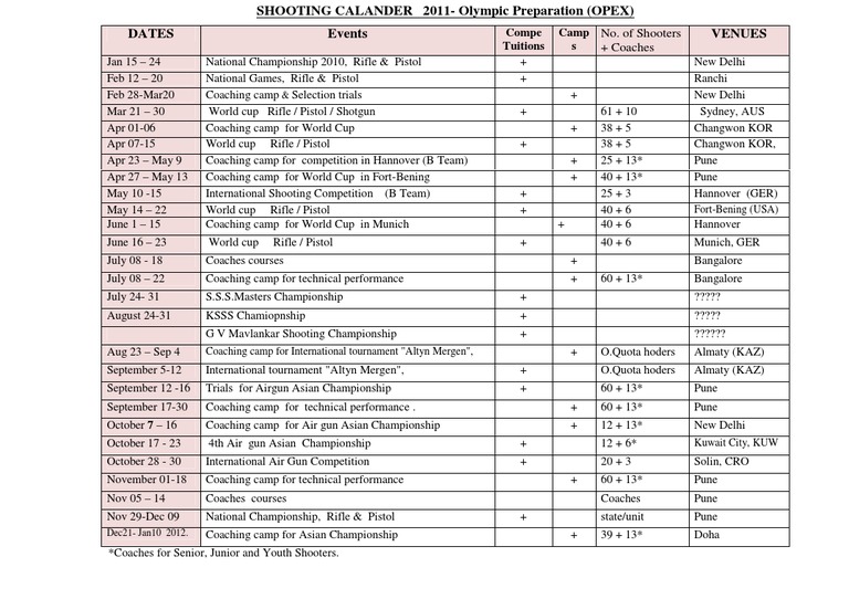 Rifle Pistol Calendar | PDF | Computers | Technology & Engineering
