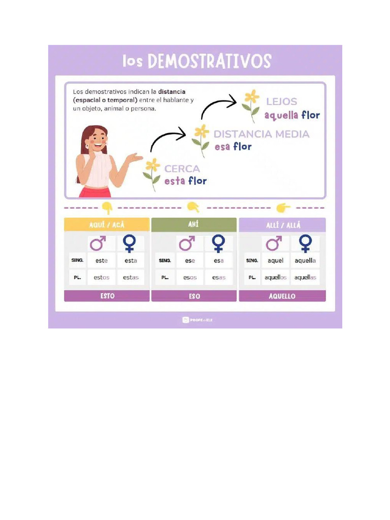 Los Demostrativos. Profedeele | PDF