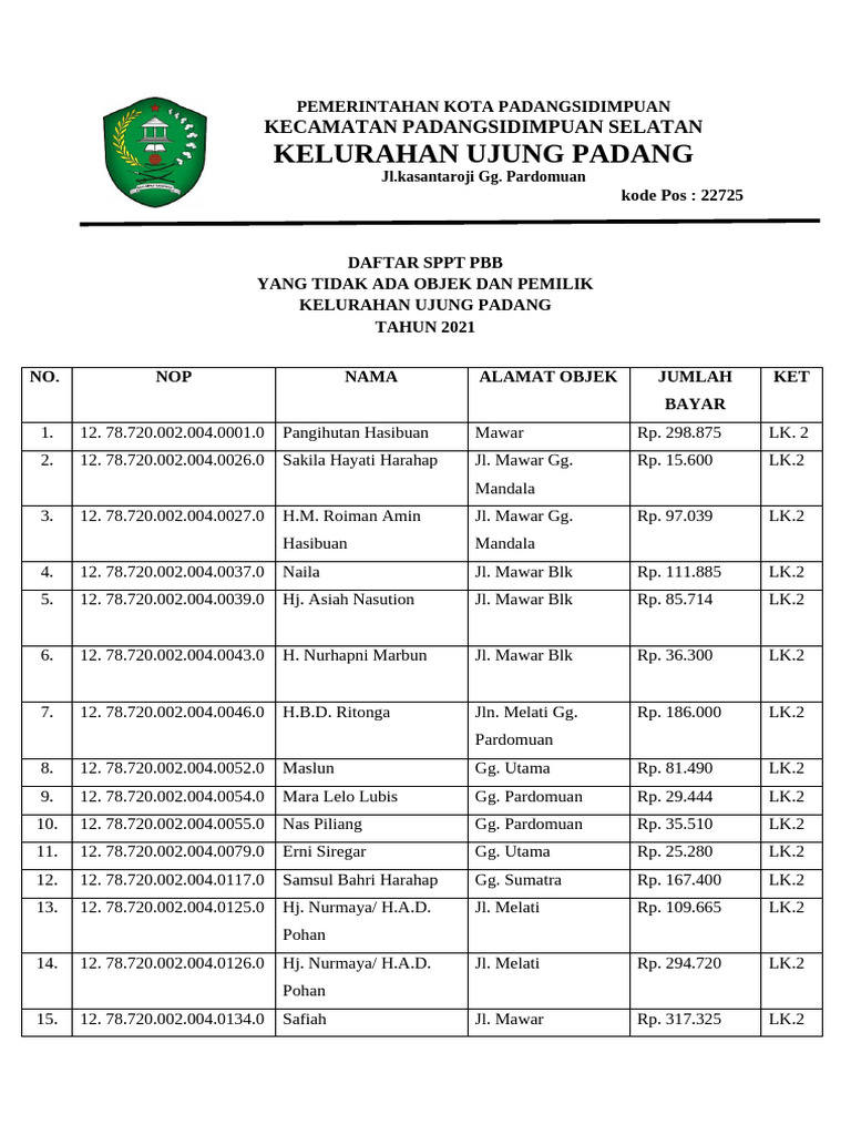 SPPT PBB Tanpa Objek Ujung Padang 2021 | PDF
