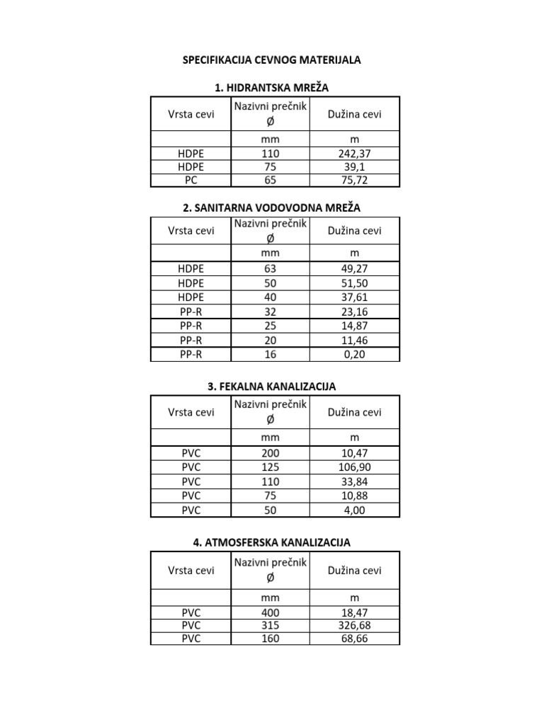 Numericka dokumentacija-SPECIFIKACIJA | PDF