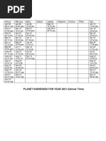 Paracelsus - Planetary Charts | PDF | Jupiter | Mercury (Planet)