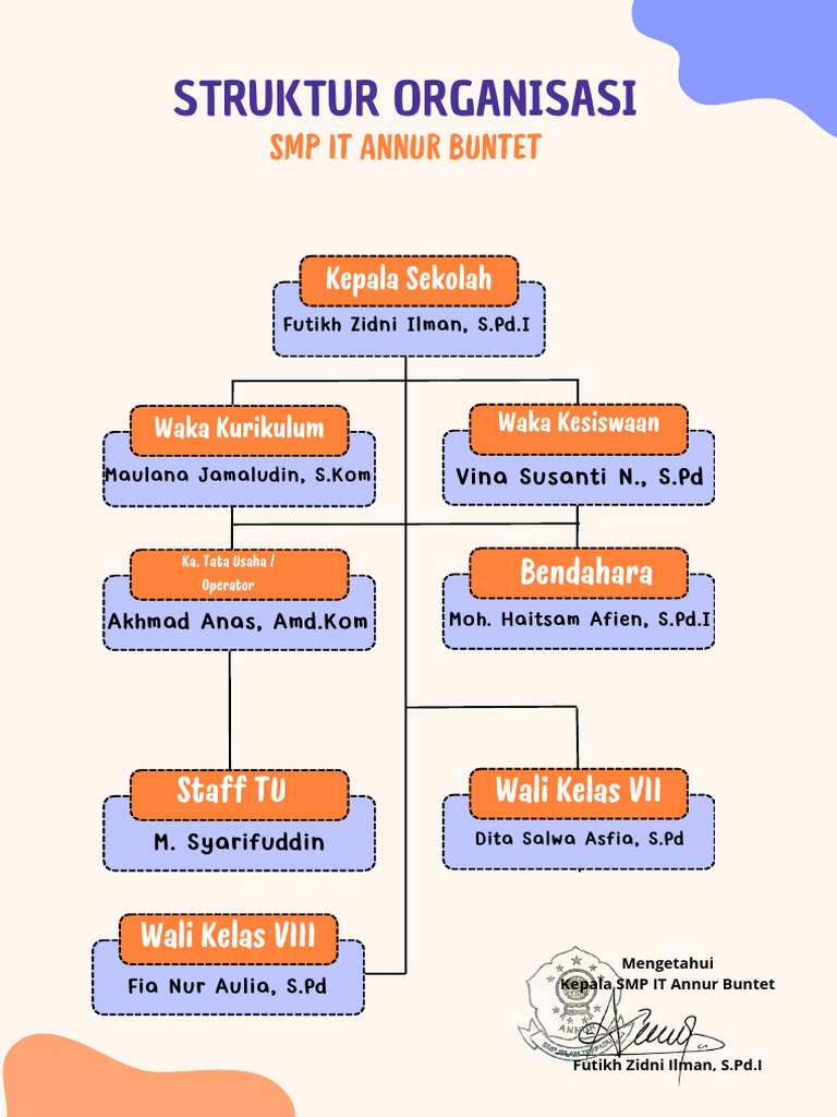 Struktur Organisasi SMP IT Annur | PDF