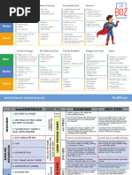 Keto Kamp Blueprint - Updated 2024 | PDF | Sugar Substitute | Cooking Oil