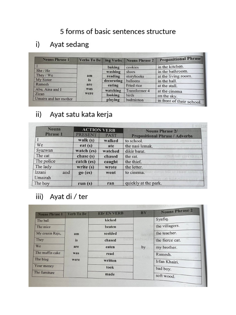 5 Forms of Basic Sentences Structure | PDF