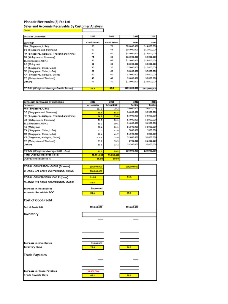 Case Review Lecture 6a - Pinnacle Analysis Worksheet With Teaching ...