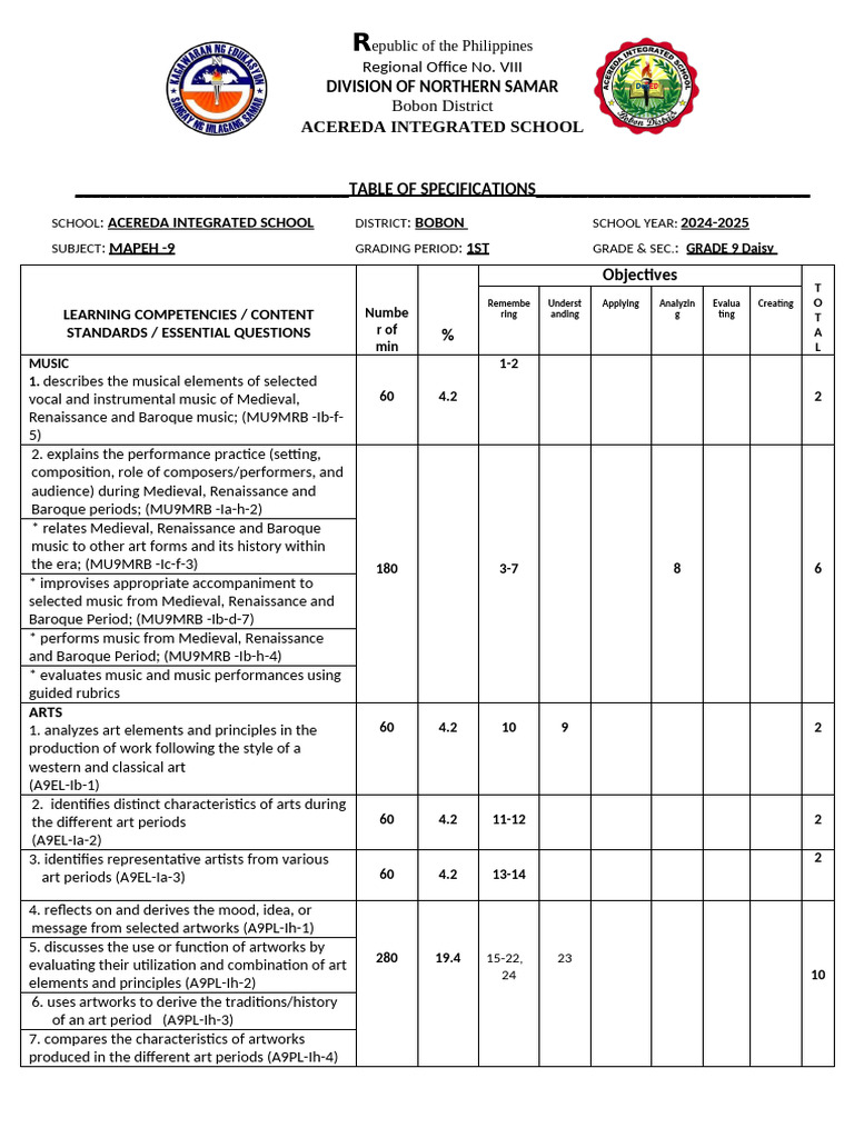 Mapeh-9-First Grading 2024 | PDF | Waste Management | Waste