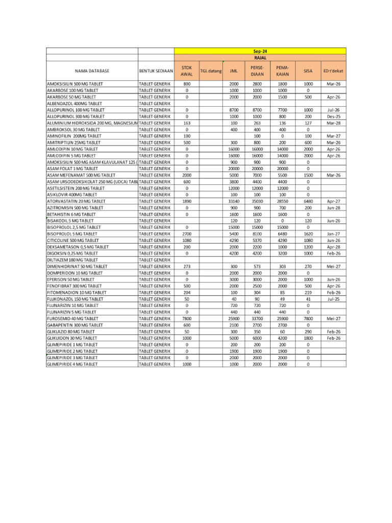 Sept 2024 Bukti Laporan Stok Opname | PDF