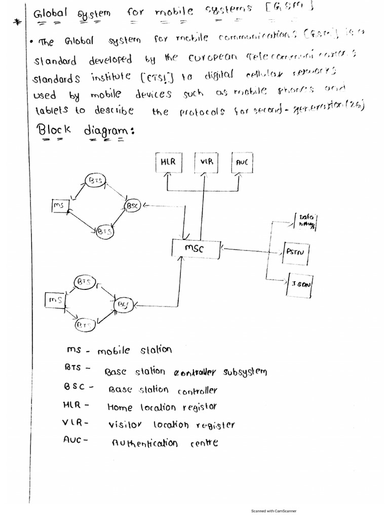 PCMC Unit-5 | PDF