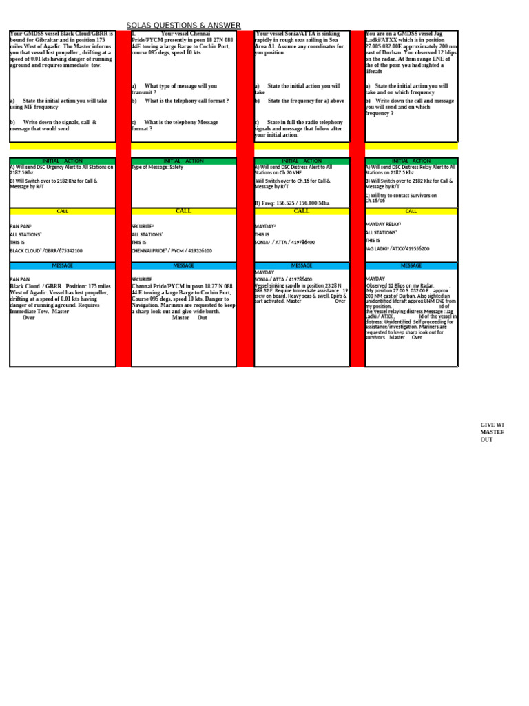 Solas Made Easy | PDF | Electronics | Shipping