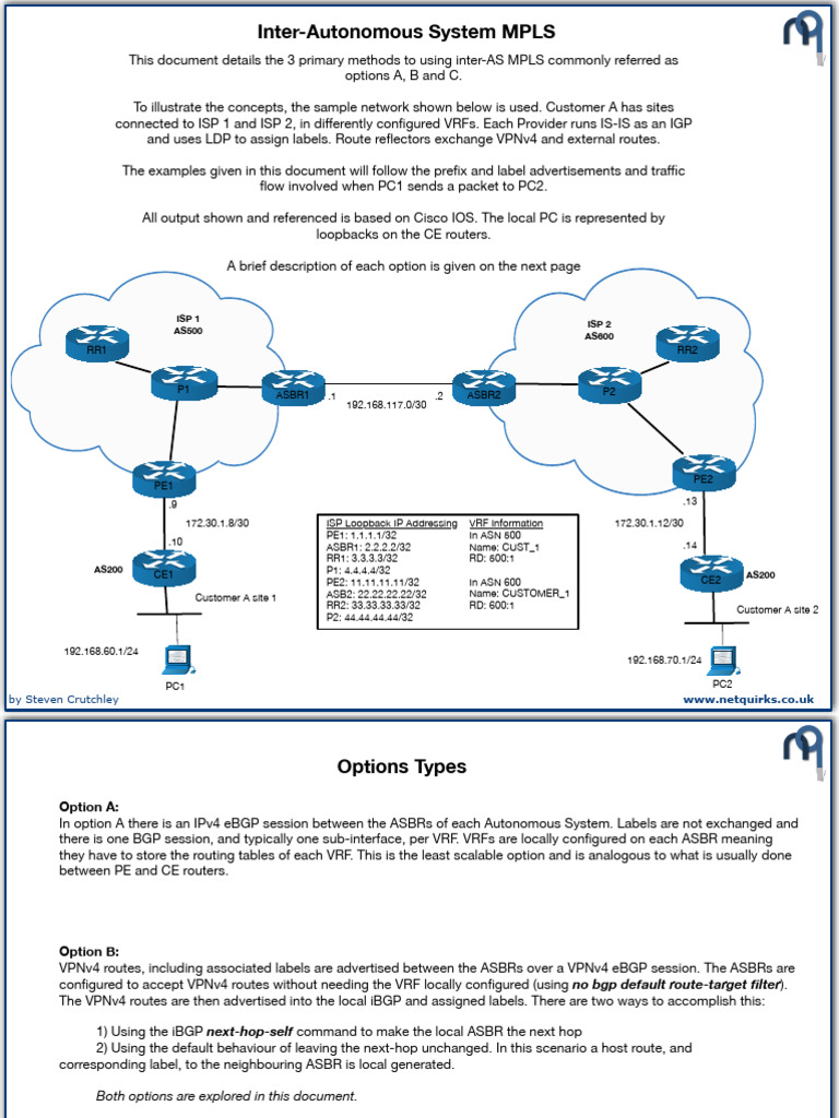 Inter As Options | PDF | Networking | Multiprotocol Label Switching