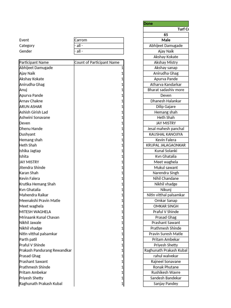 Participant List | PDF