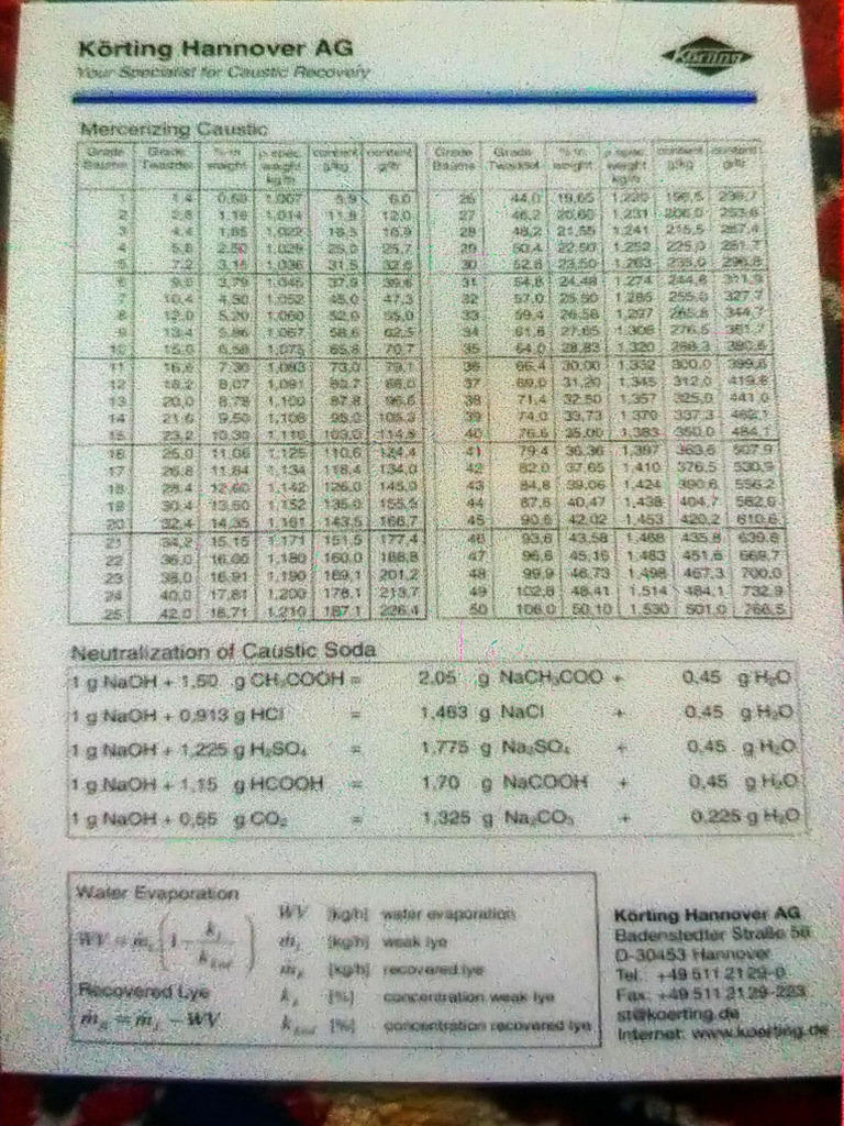 Caustic Chart | PDF