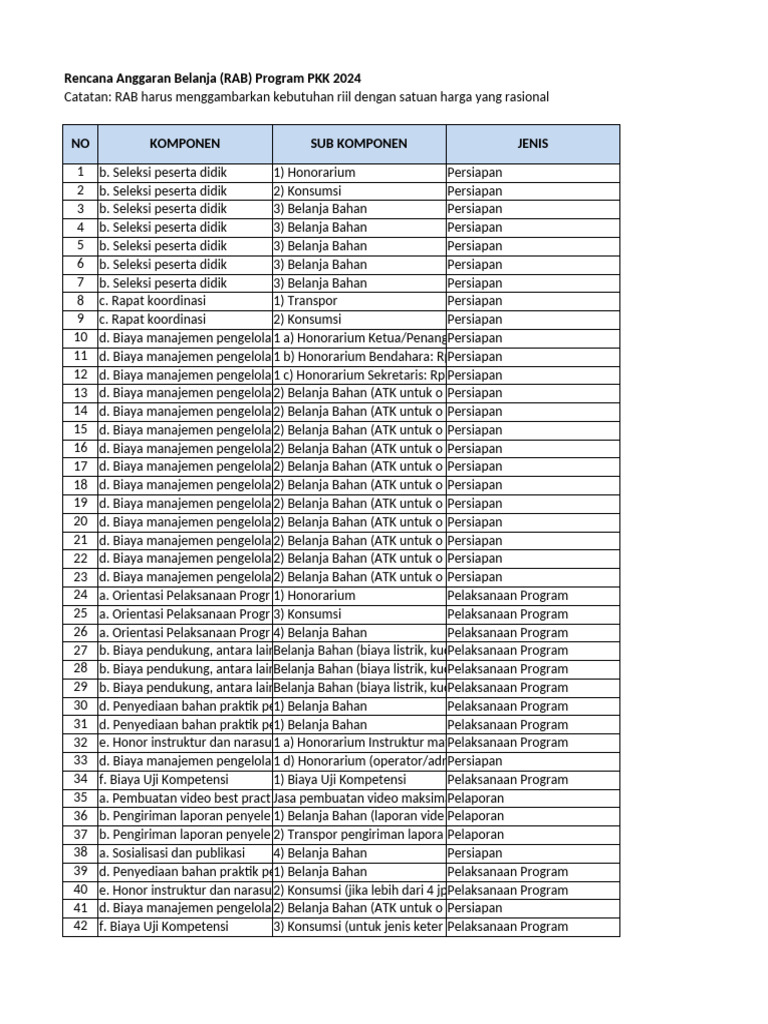 Template Data RAB PKK 2024 28-11-2024 05 50 52 | PDF