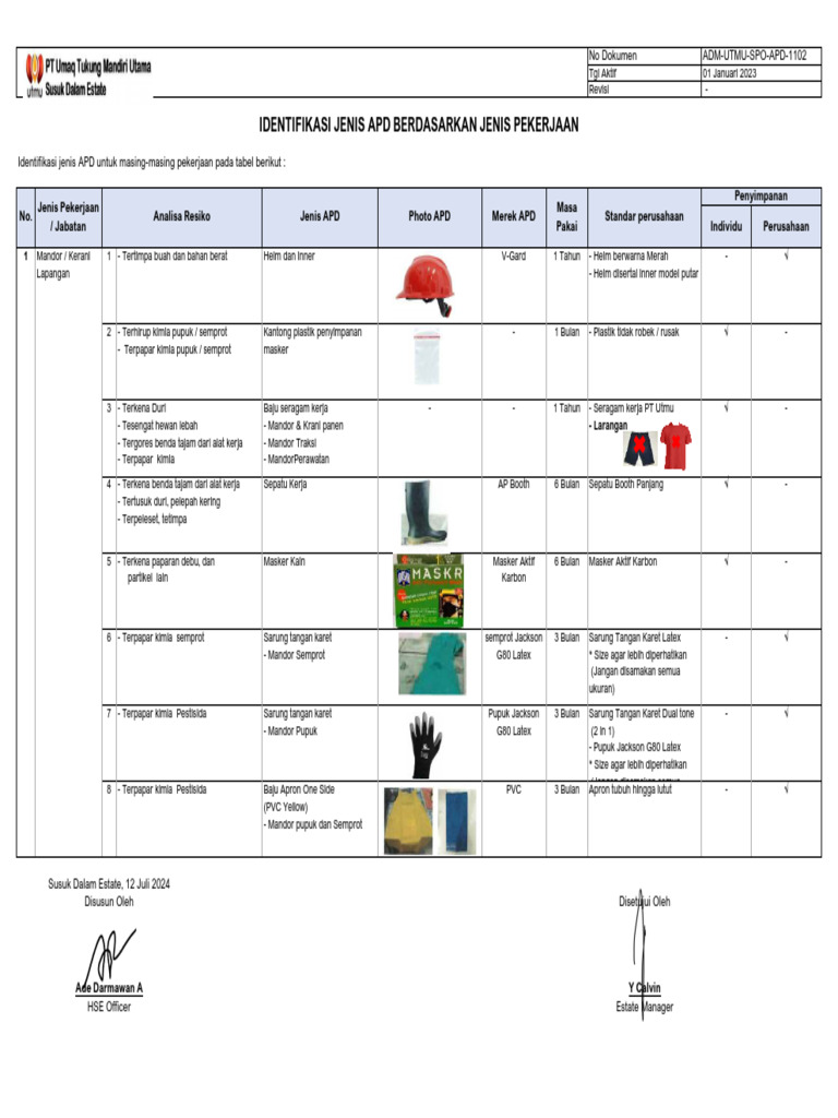 Identifikasi APD Berdasarkan Pekerjaan 2024 | PDF