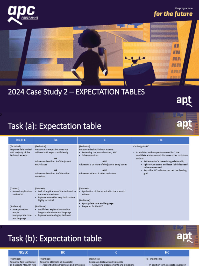 Case Study 2 2024 - Expectation Tables SA | PDF | Taxes | Franchising