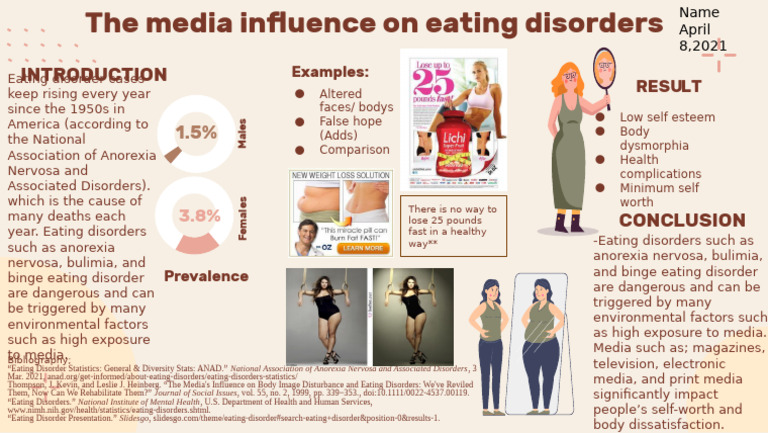 Poster 4 Eating Disorders | PDF | Eating Disorder | Anorexia Nervosa
