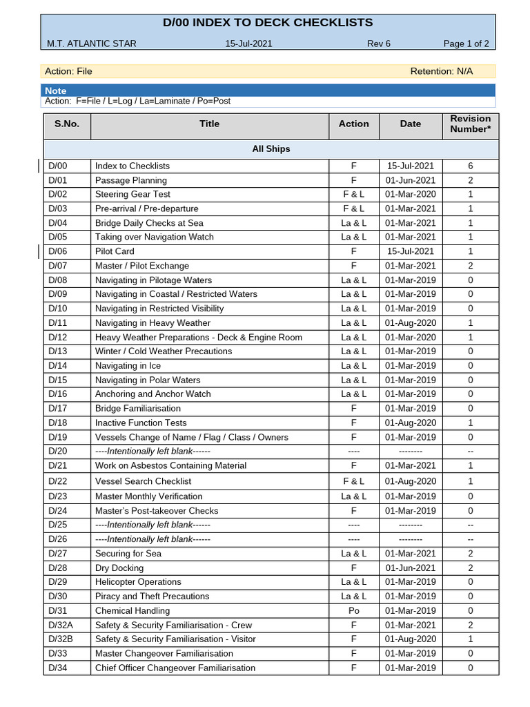 D-00 Index To Deck Checklists | PDF | Shipping | Ships