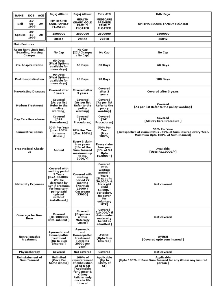 MR and Mrs | PDF | Insurance | Health Care