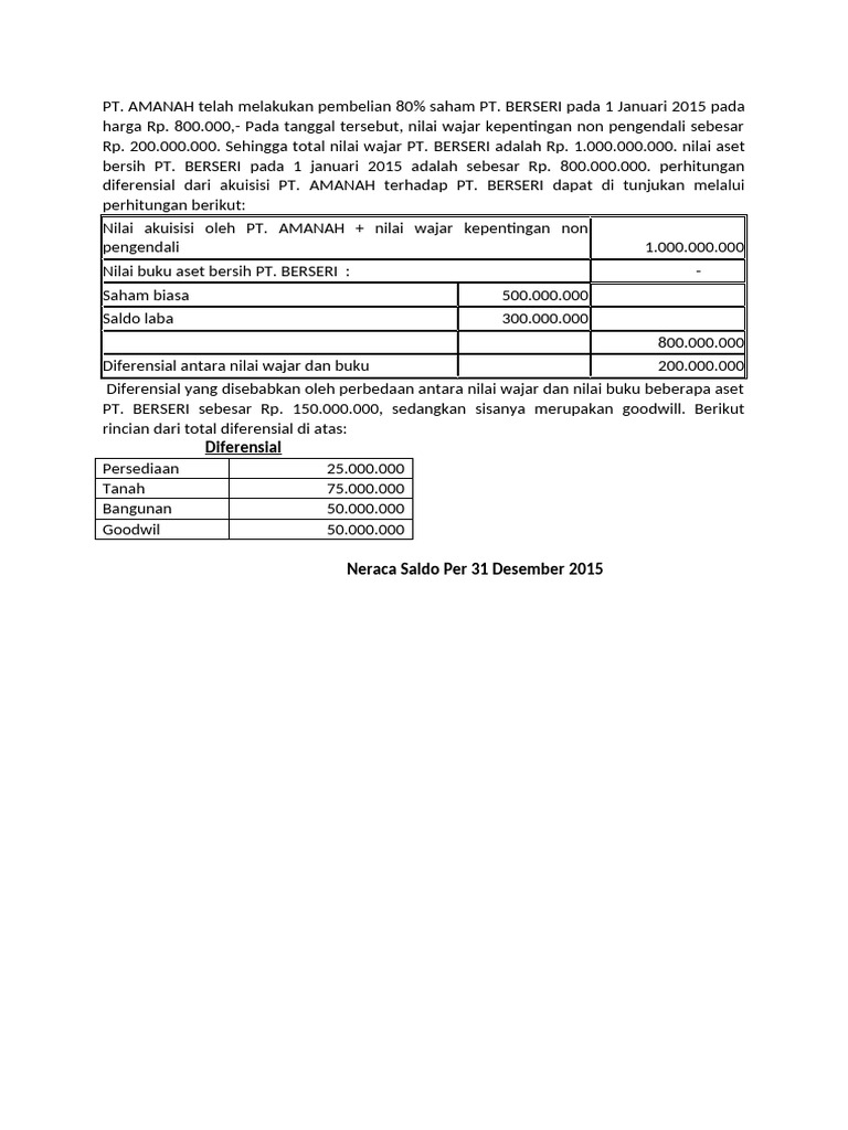 Soal Komprehensif Konsolidasi | PDF
