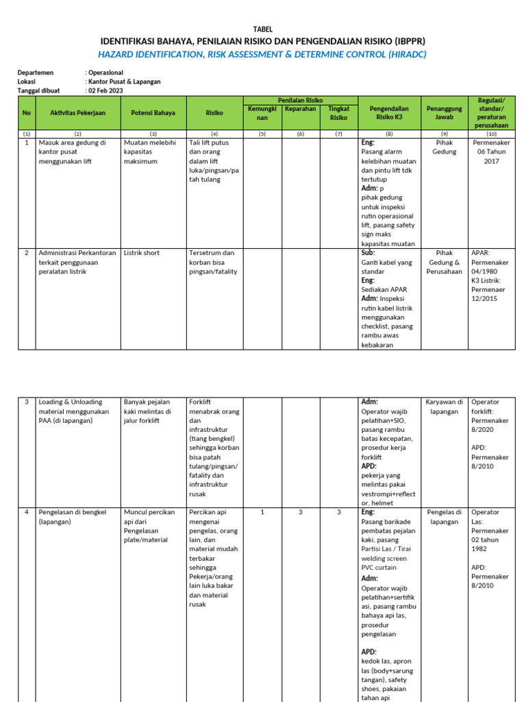 Contoh HIRADC Versi Basic | PDF