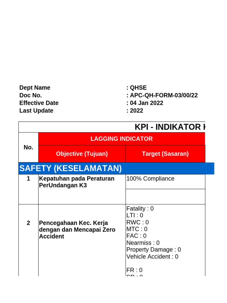 Contoh OTP, Program & KPI #3 | PDF