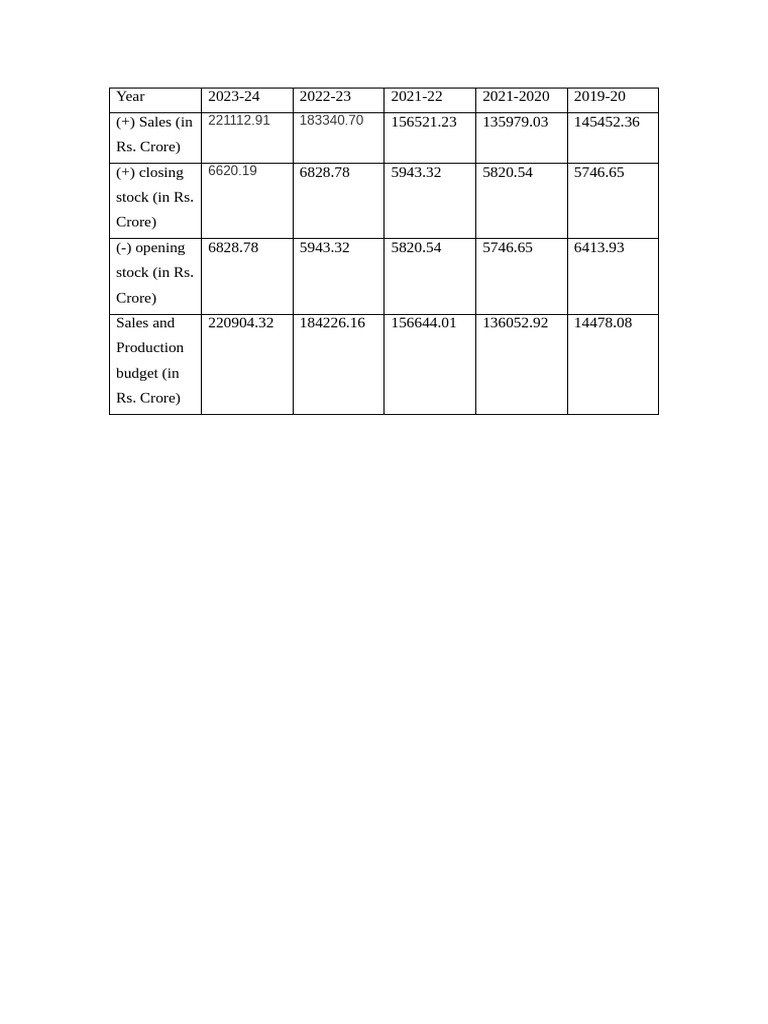 Harmil Group Sales and Stock Overview | PDF