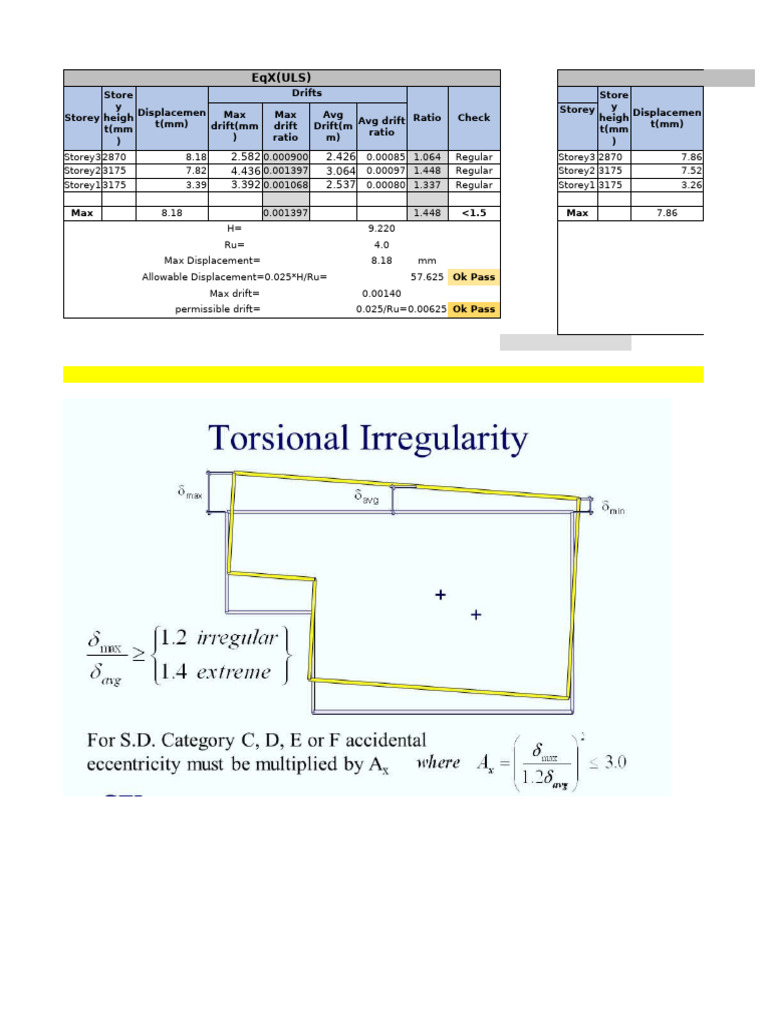 Torsion Irregularity Check | PDF