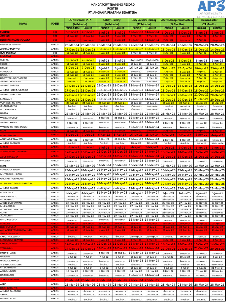 Data Training Pt. Aps CGK | PDF