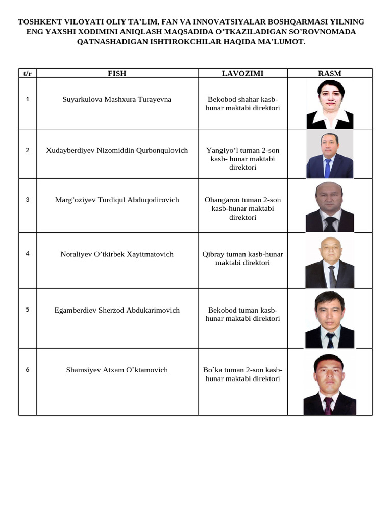 Bekobod KHM Eng Yaxshi H | PDF