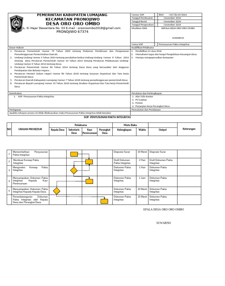 SOP Pakta Integritas | PDF