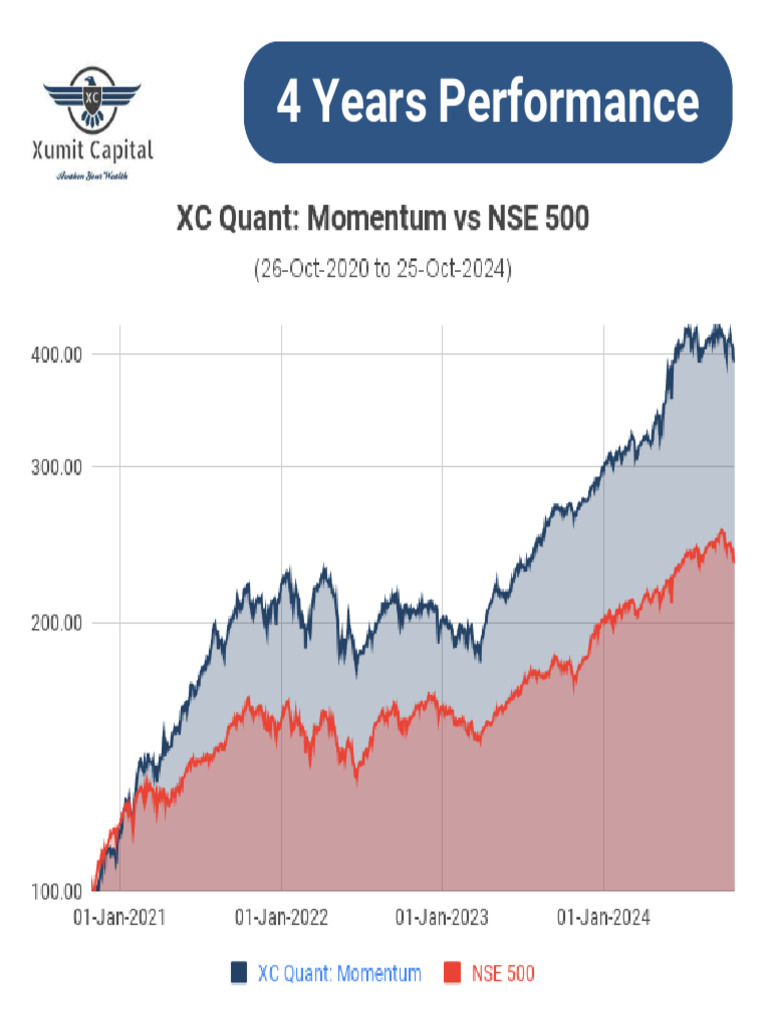 4 Years Performance | PDF