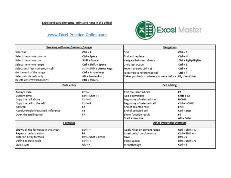 Excel Shortcuts | PDF | Control Key | Text