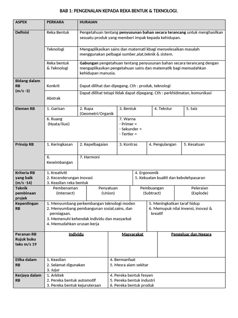 Nota Kilat RBT Ting 1 | PDF