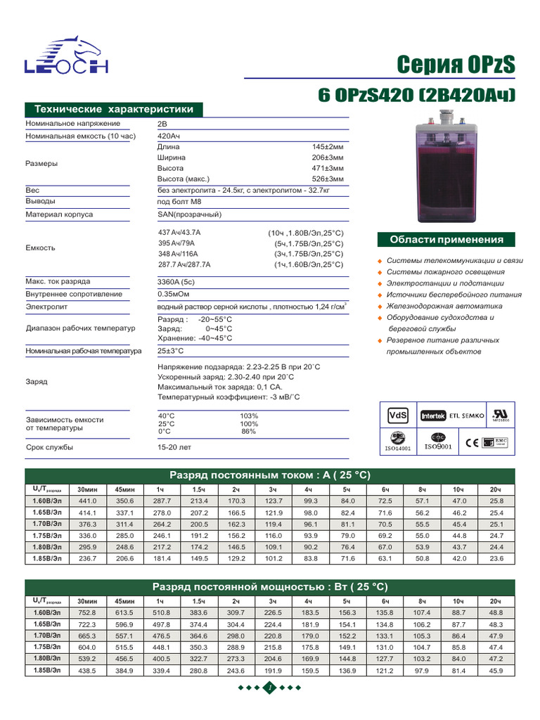 6 OPz S420 | PDF