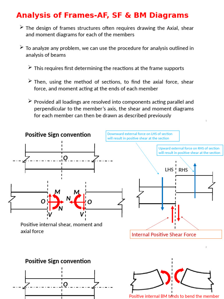 Lecture 2.1 Analysis of Frames SFD - BMD | PDF | Shear Stress | Beam ...