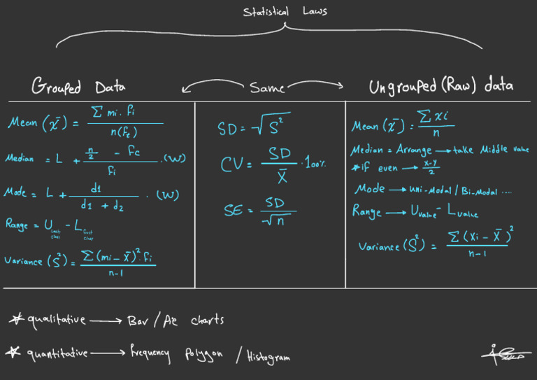 Statistics Laws | PDF