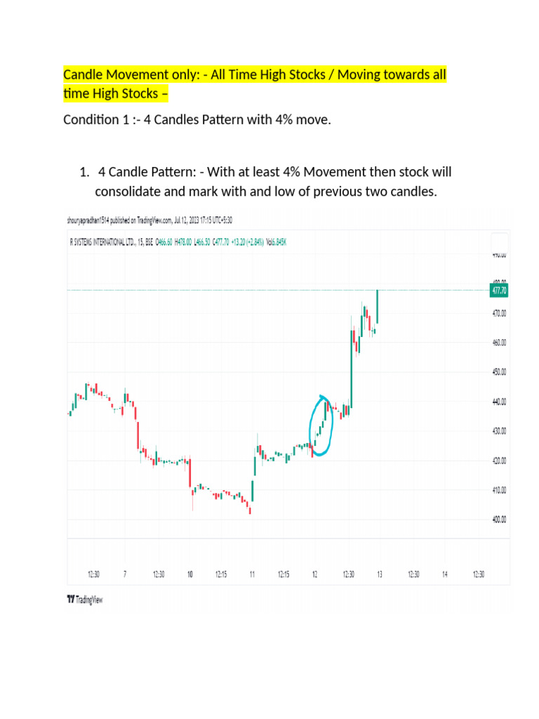 Intraday Patterns | PDF