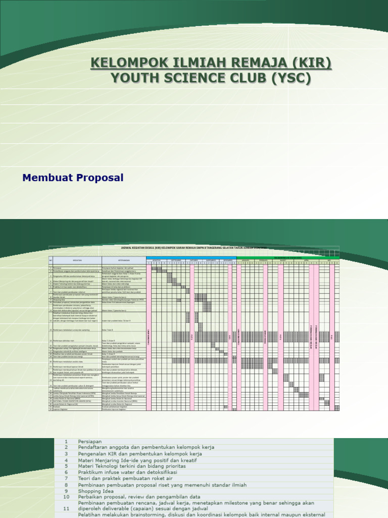 Membuat Proposal Ilmiah | PDF