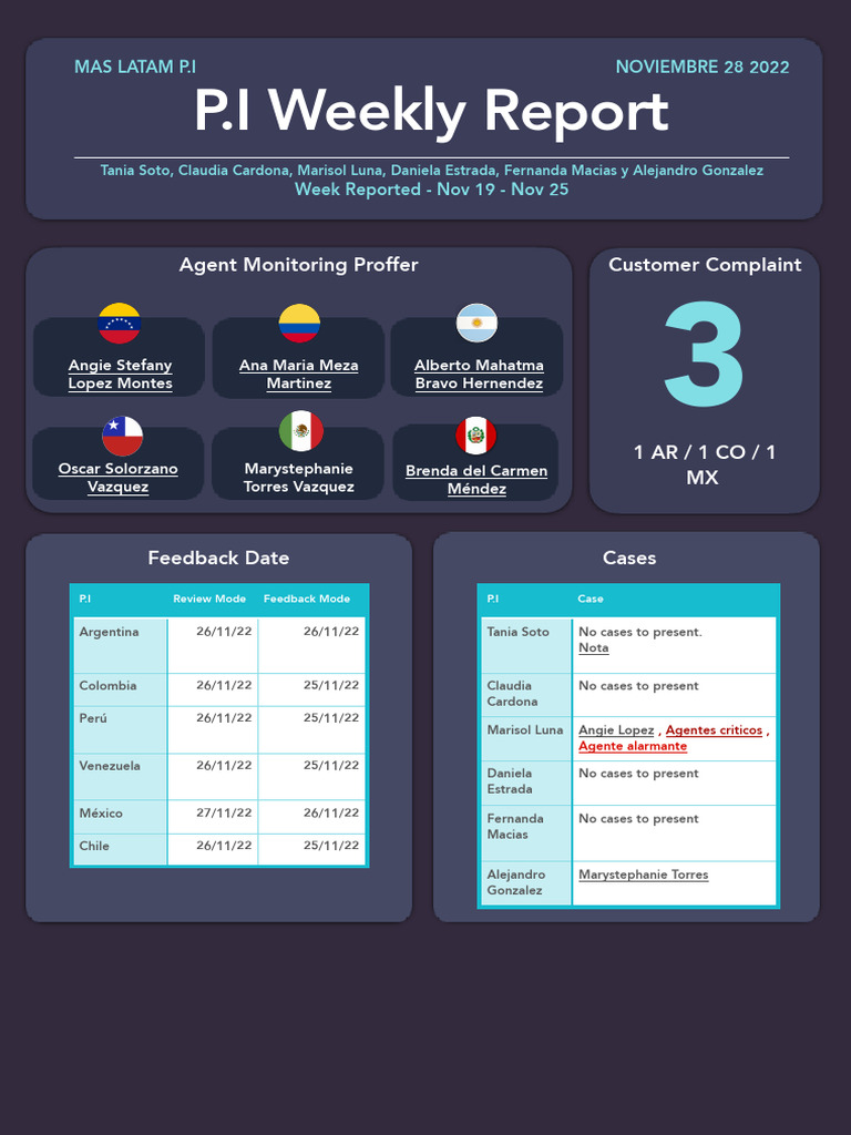 Reporte P.I 28 Nov 2022 | PDF