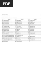 Nissan Forklift Fault Codes | PDF | Fuels | Vehicle Parts