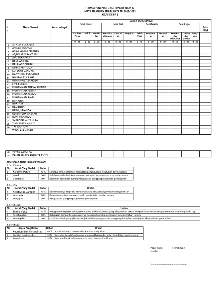 Format Penilaian Ujian Praktik Kelas 12 | PDF