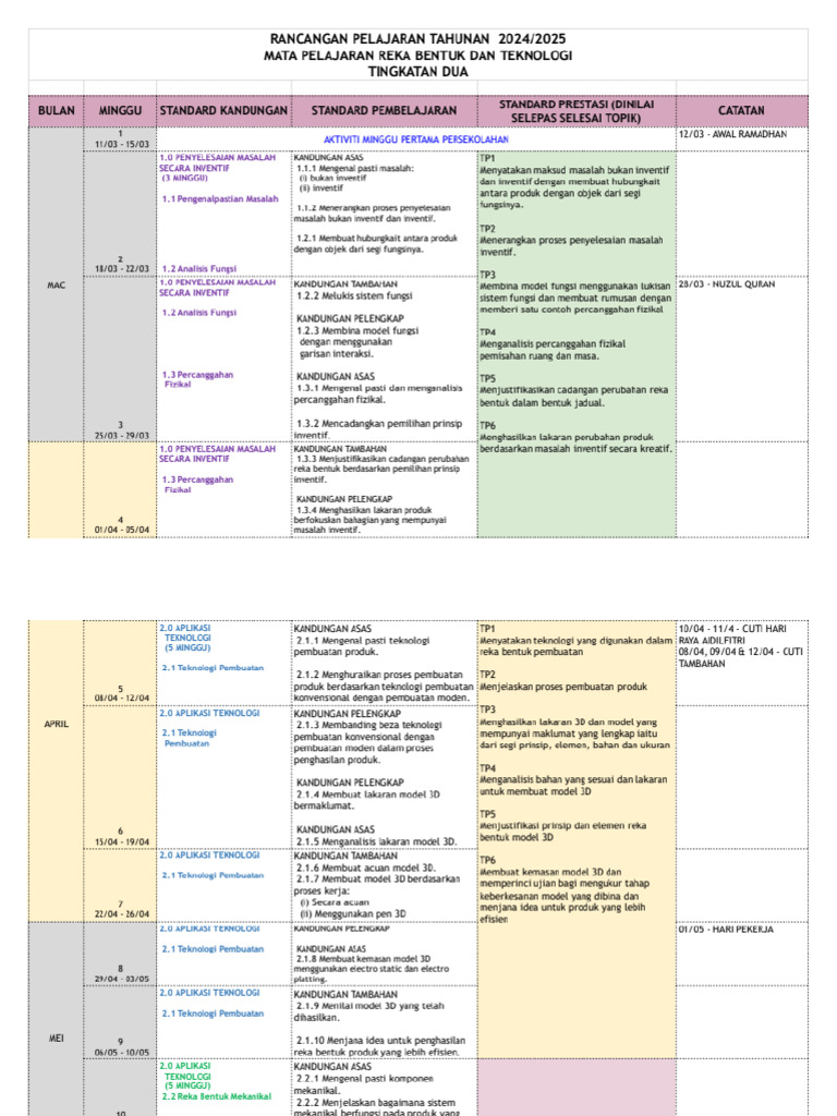 RPT RBT Ting 2 202425 - 1600 - PDF - Gdrive.vip | PDF