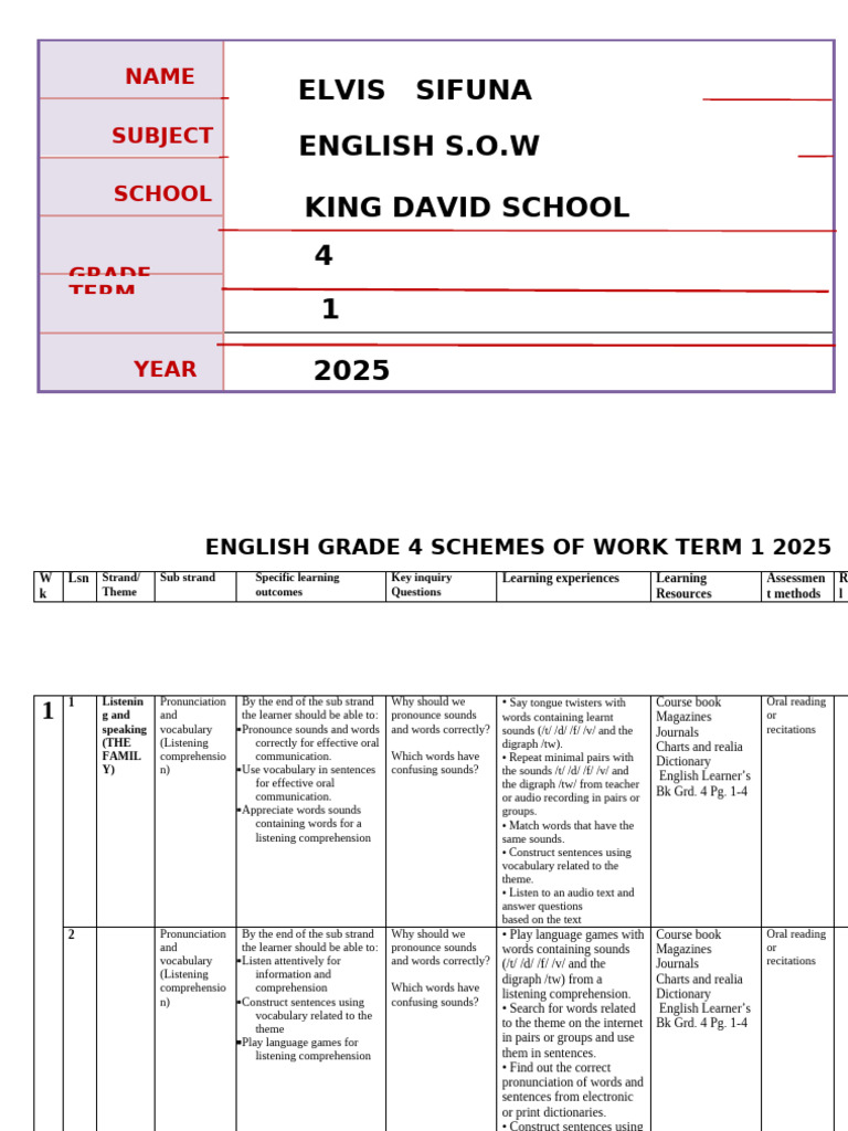 Grade 4 Term 1 English Schemes | PDF | Reading Comprehension | Vocabulary