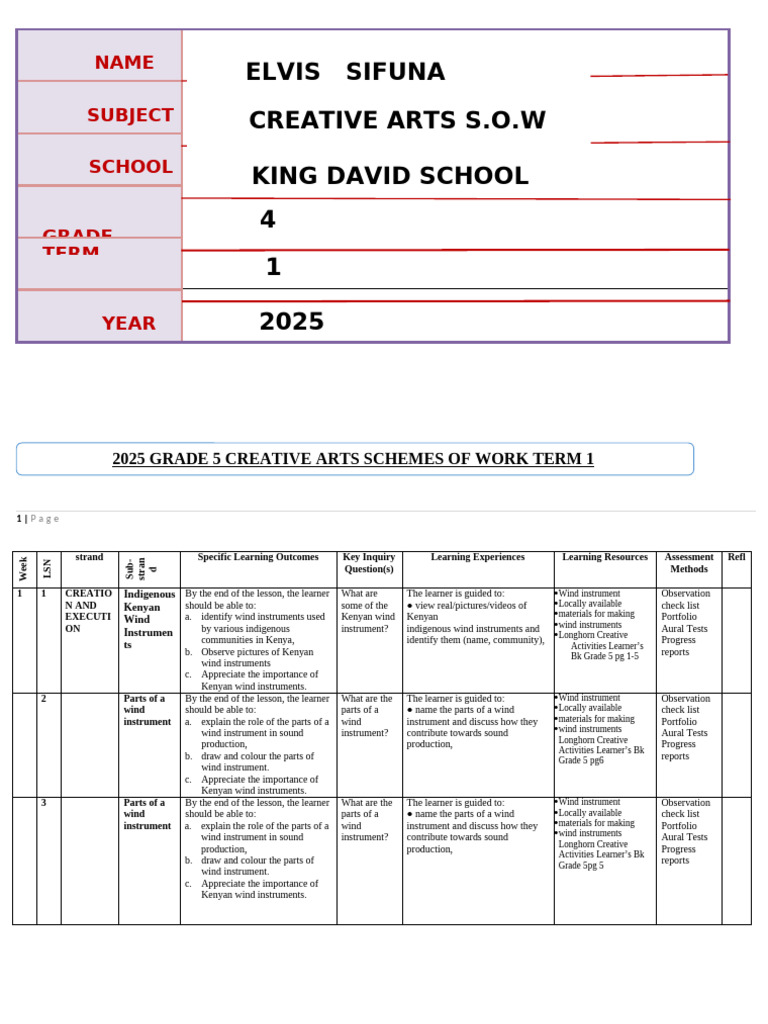 Grade 5 Creative Arts Term 1 SOW | PDF | Wax | Casting