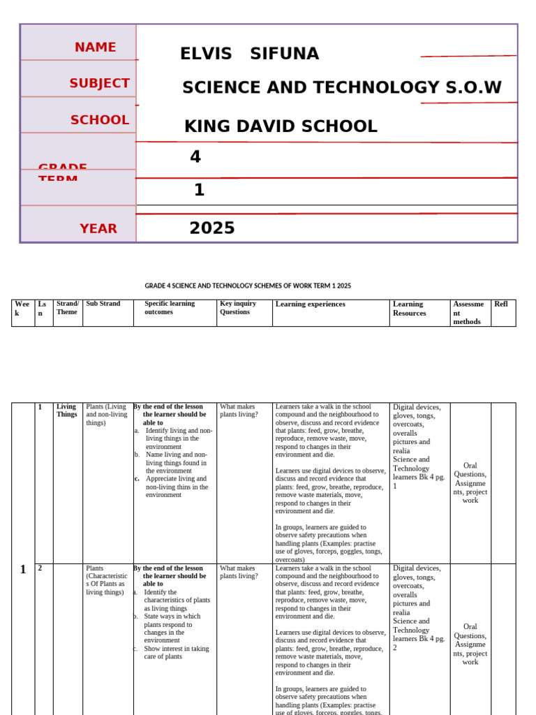 G4 Science and Technology Sow T1 2025 | PDF | Gastrointestinal Tract ...